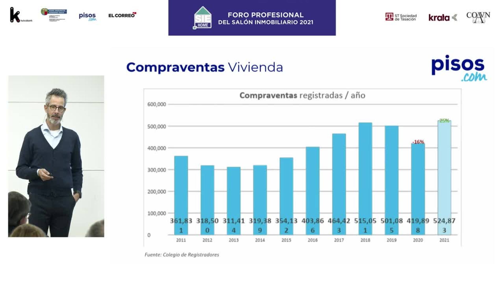 SIE 2021 - Ferran Font 'Vuelta a la normalidad inmobiliaria' | El Correo